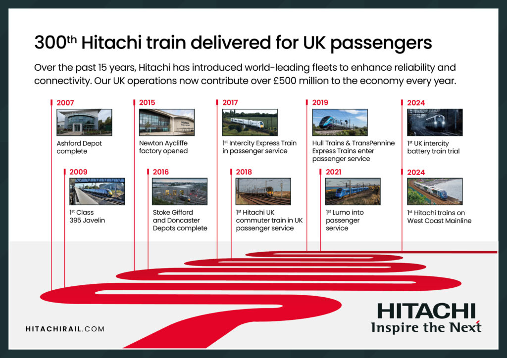 300th Hitachi train delivered for UK passengers - Rail Forum