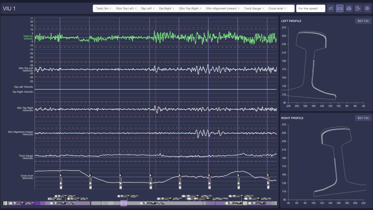 One Big Circle Strengthens Rail Monitoring With Vista Geometry Systems ...