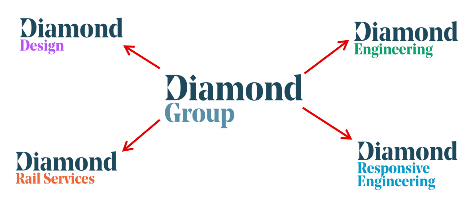Diamond Group: The New Face of High-Performance Engineering - Rail Forum