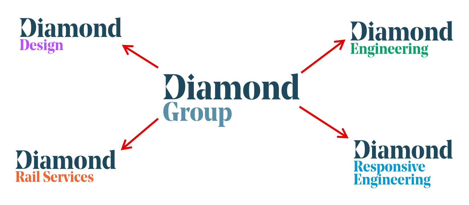 Diamond Group: The New Face of High-Performance Engineering - Rail Forum